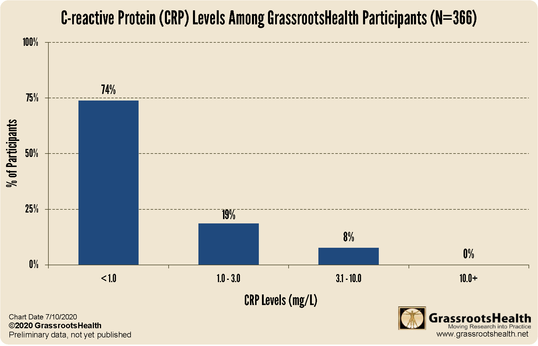 How to interpret your hs-CRP result, common questions, and next steps ...
